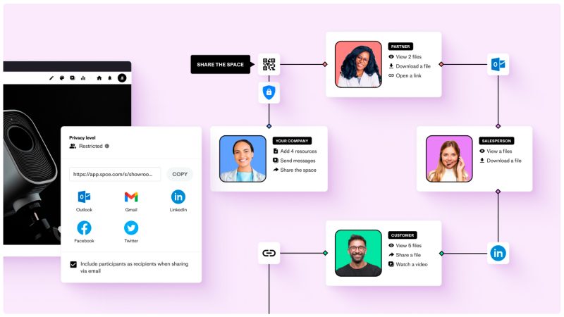 SP CE: Secure digital sales rooms and content sharing platform