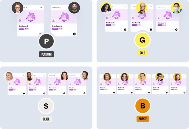 Partner Management - SP_CE