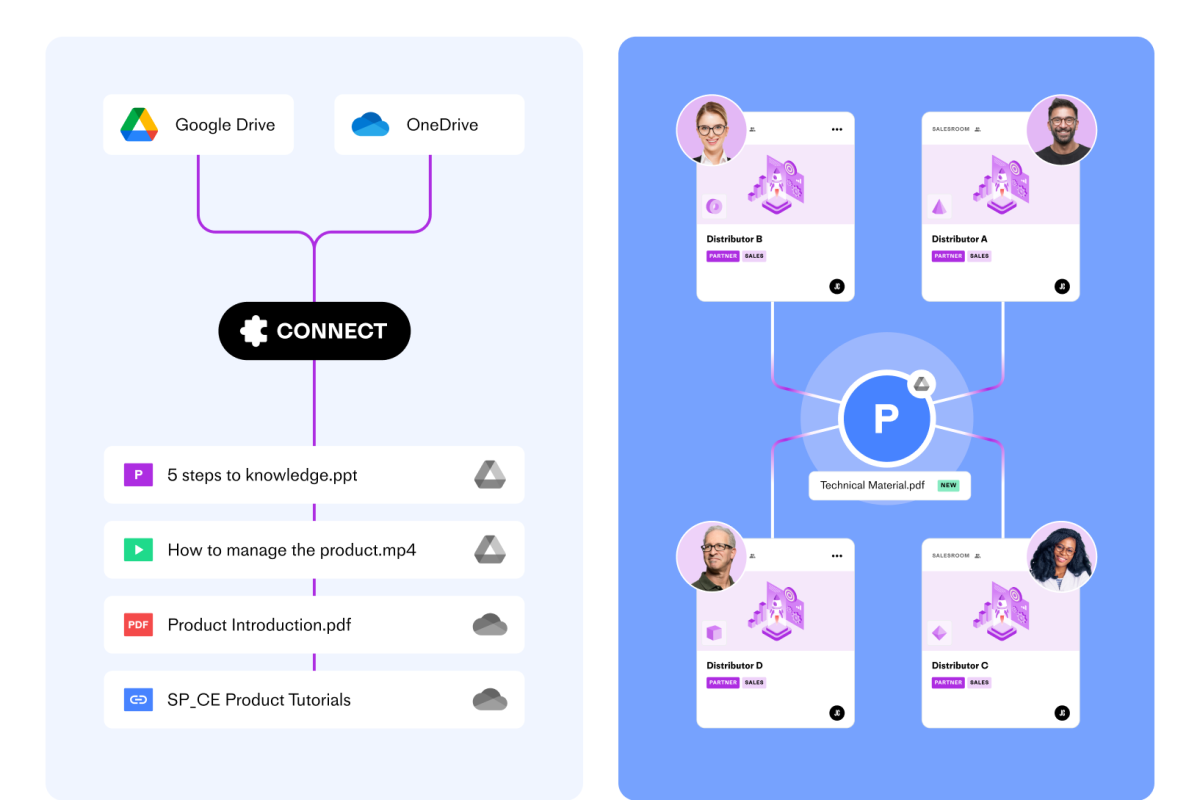 Partner Onboarding - SP_CE
